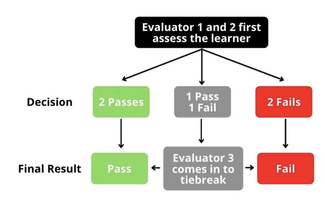 How to set up Assessment Pro – Gnowbe Help Center