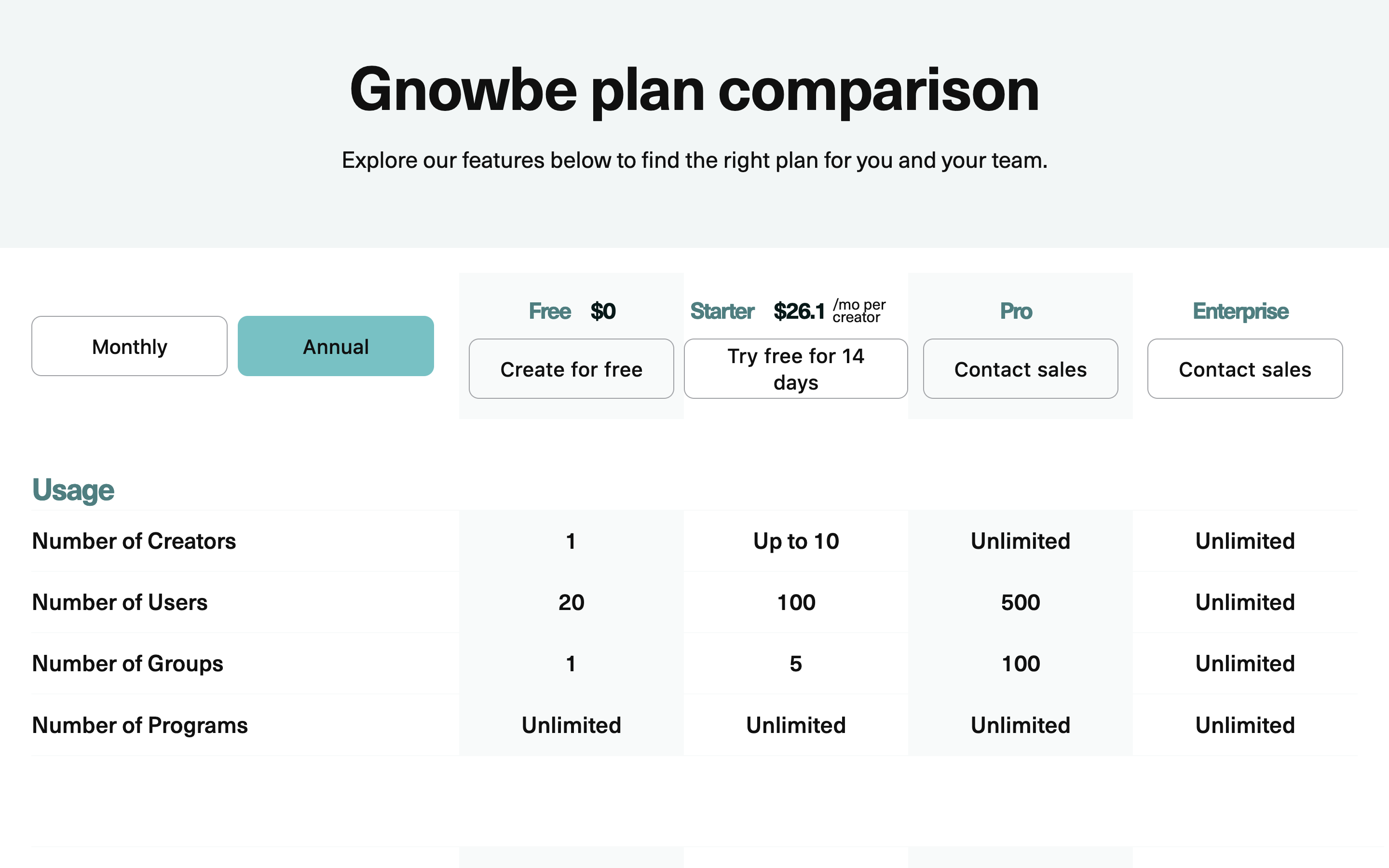 Guide to Gnowbe subscription plans – Gnowbe Help Center